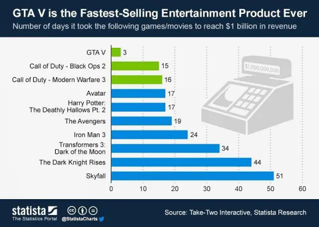 La mareante cifra de jugadores activos de GTA 5 más de siete años ...